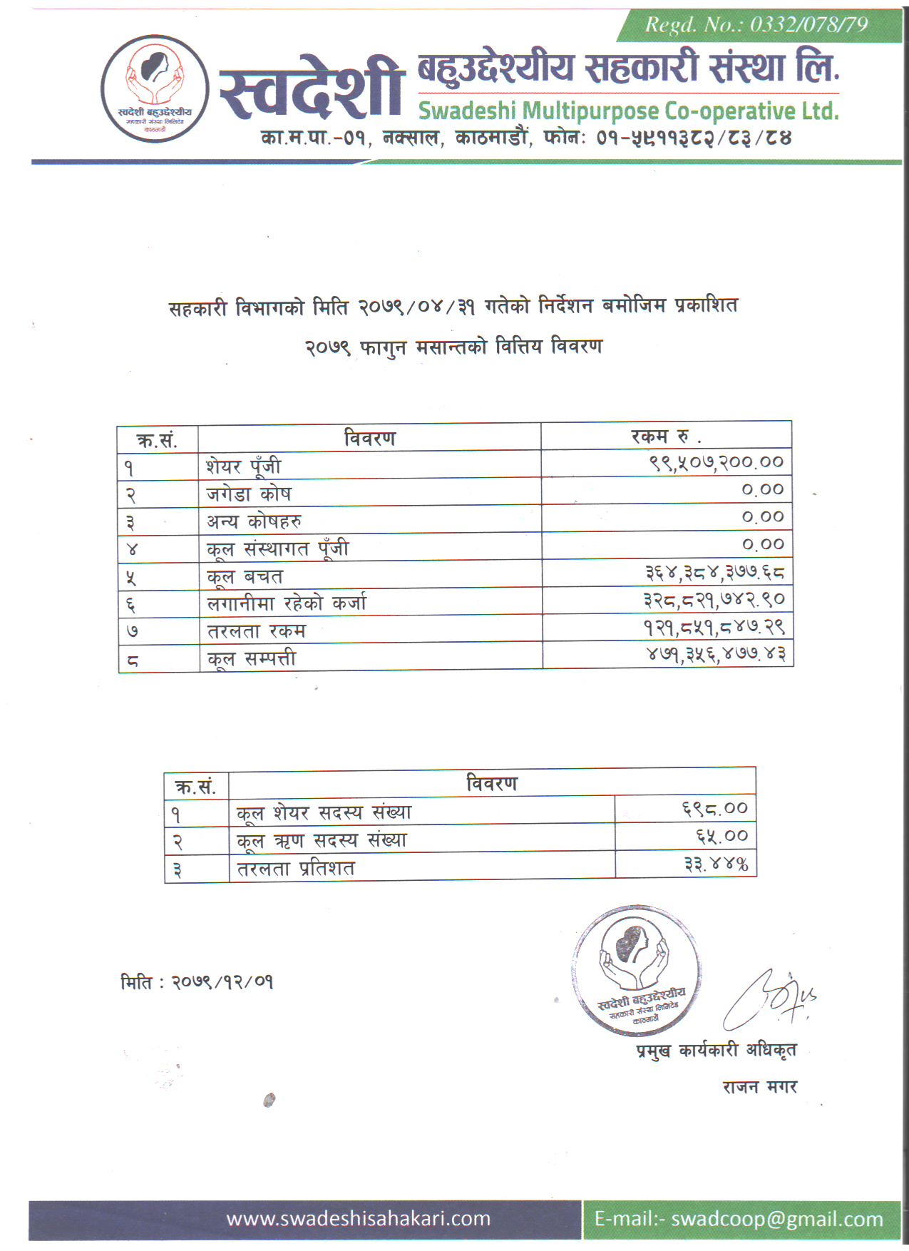 About Us – Swadeshi Sahakari